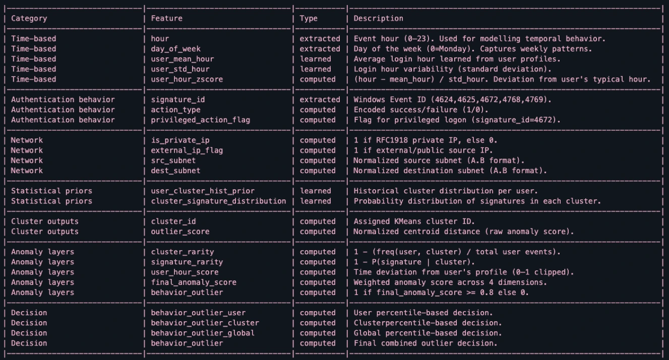 Seynur Bilgi Teknolojileri - BLOG